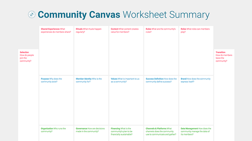 Build Stronger Communities with the Community Canvas