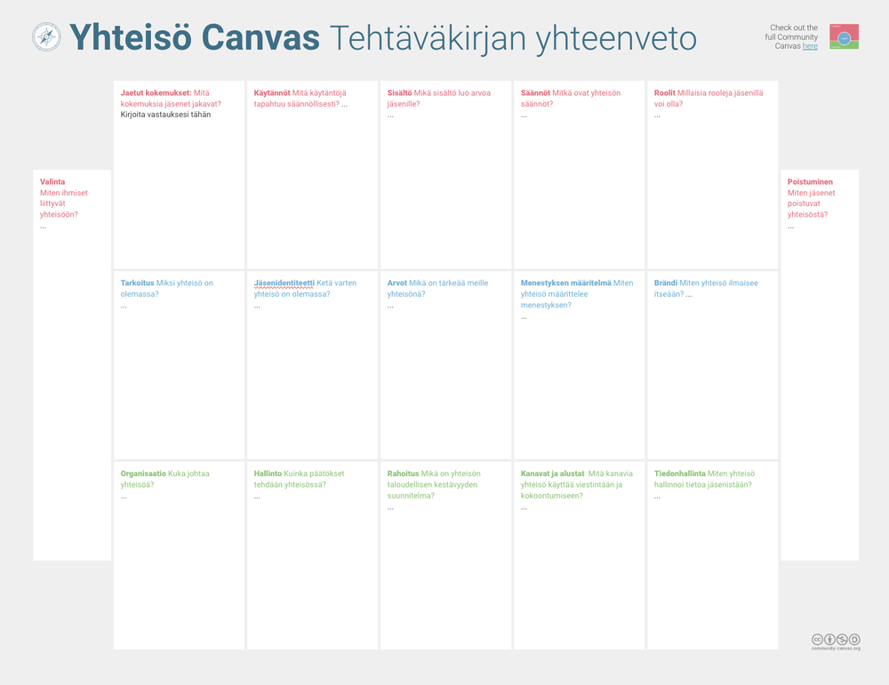 Translations — The Community Canvas
