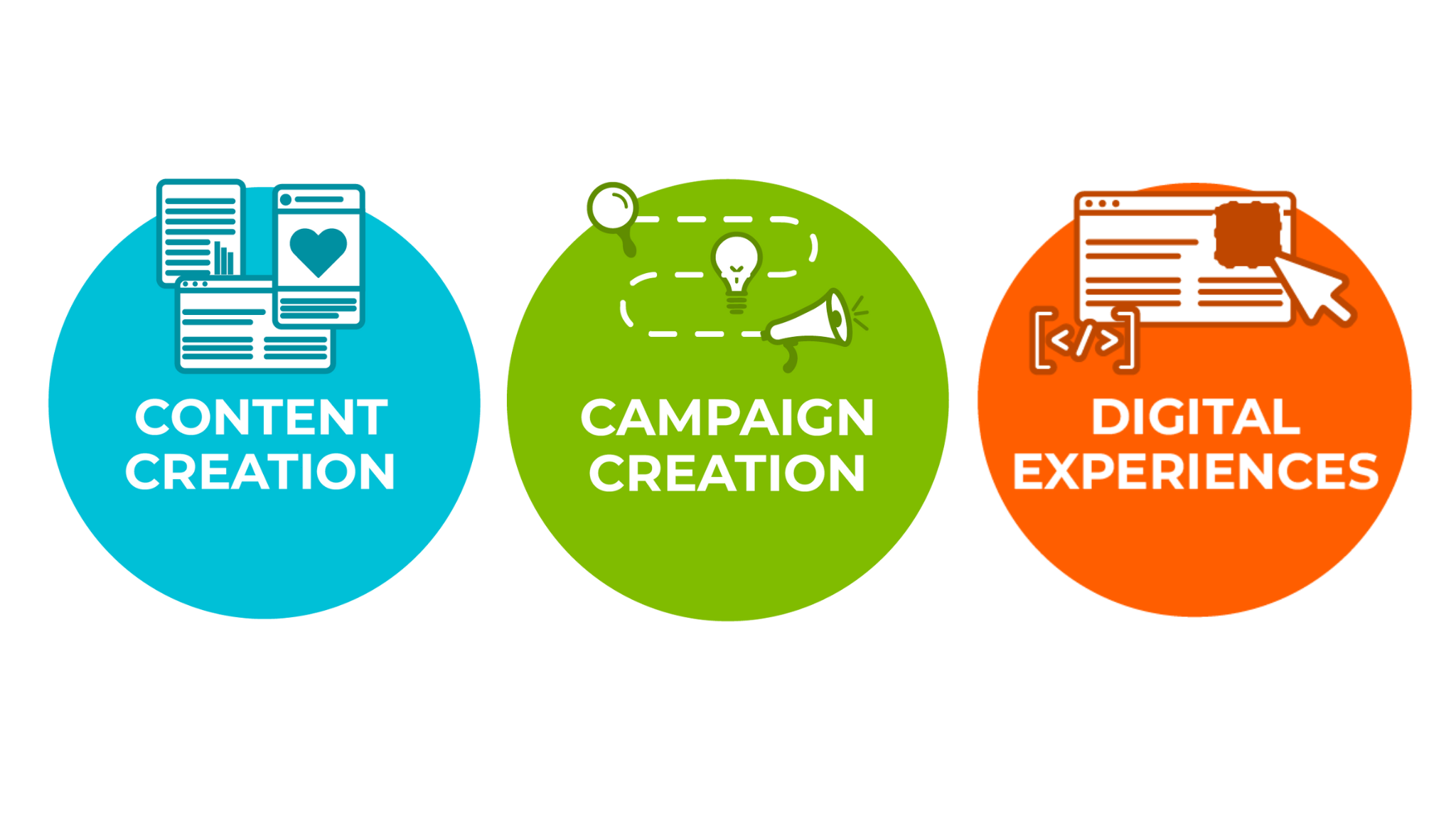 Content Marketing — Sol Marketing