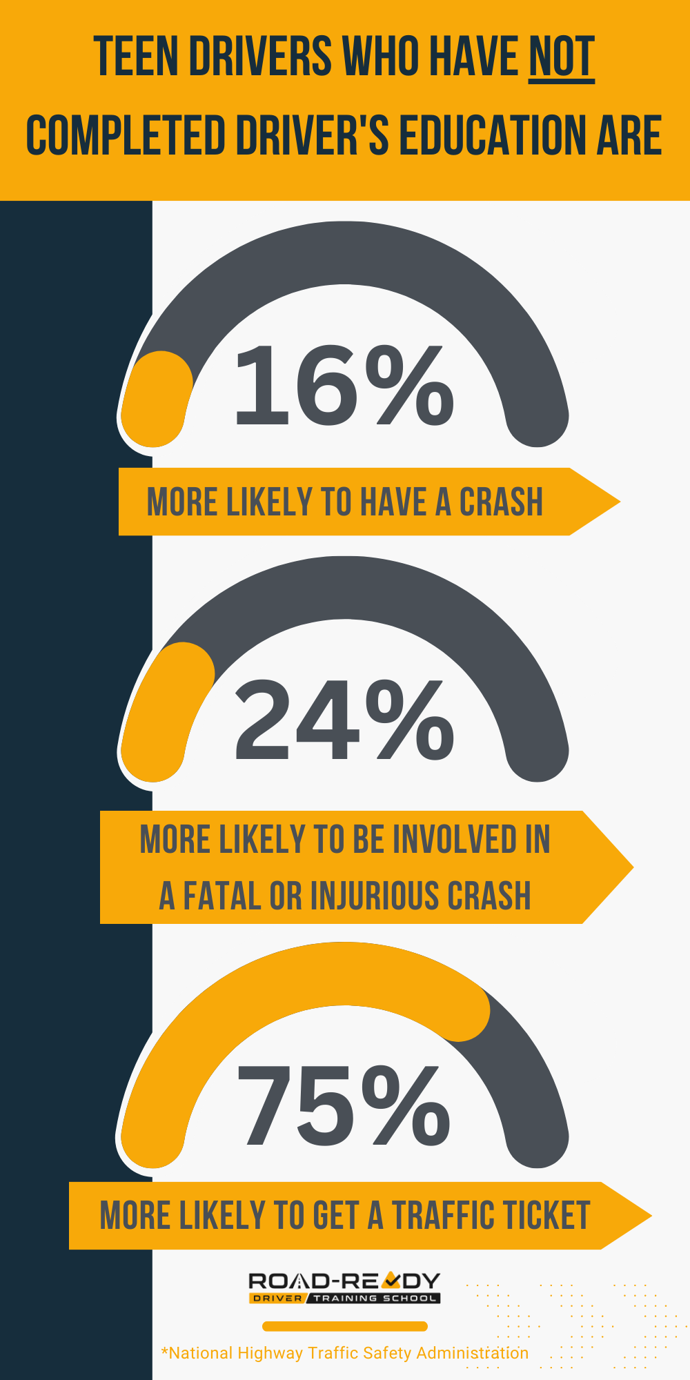 ROAD-READY Driver Training School