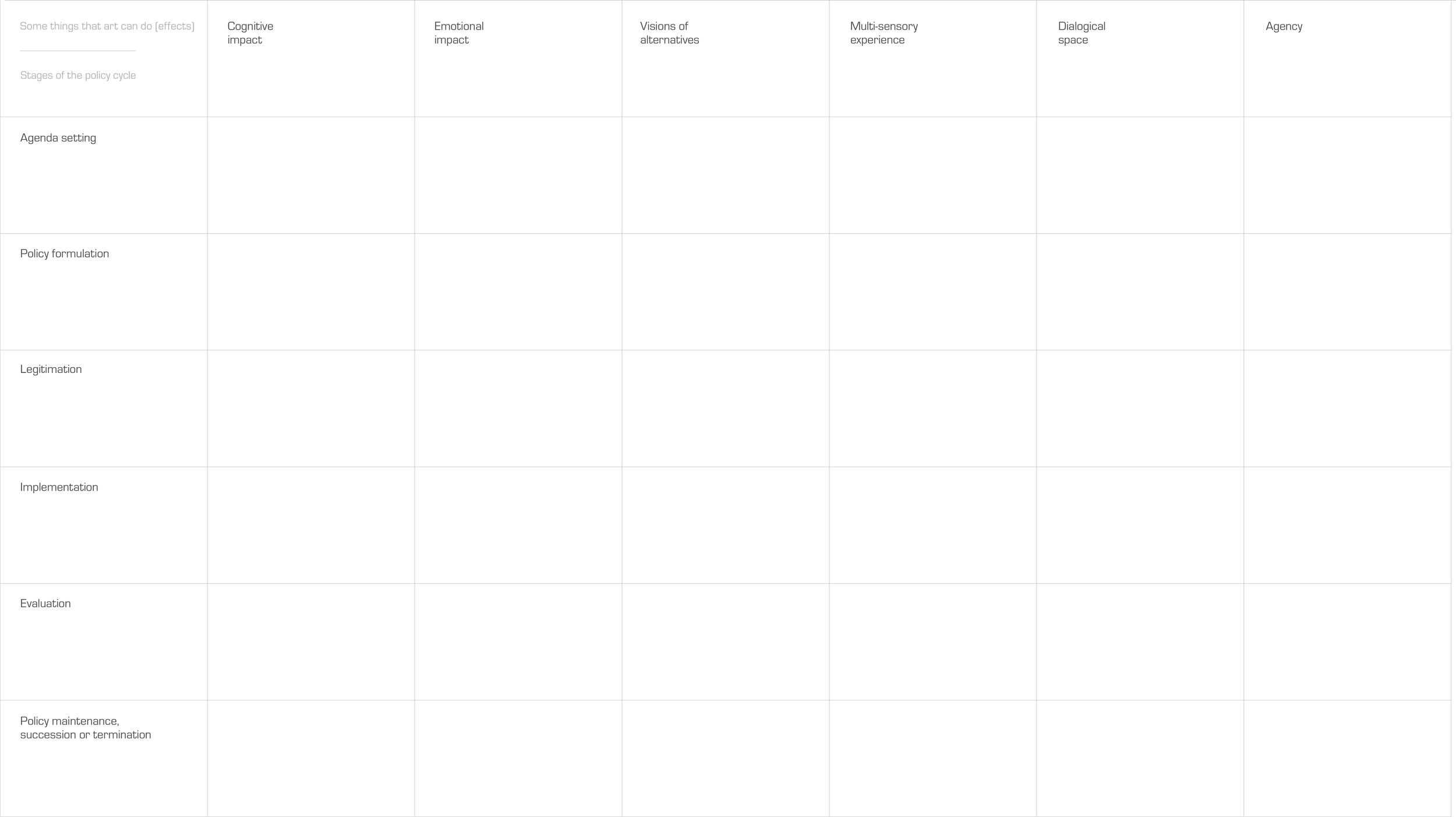 The Art-Policy Matrix — SRG Bennett