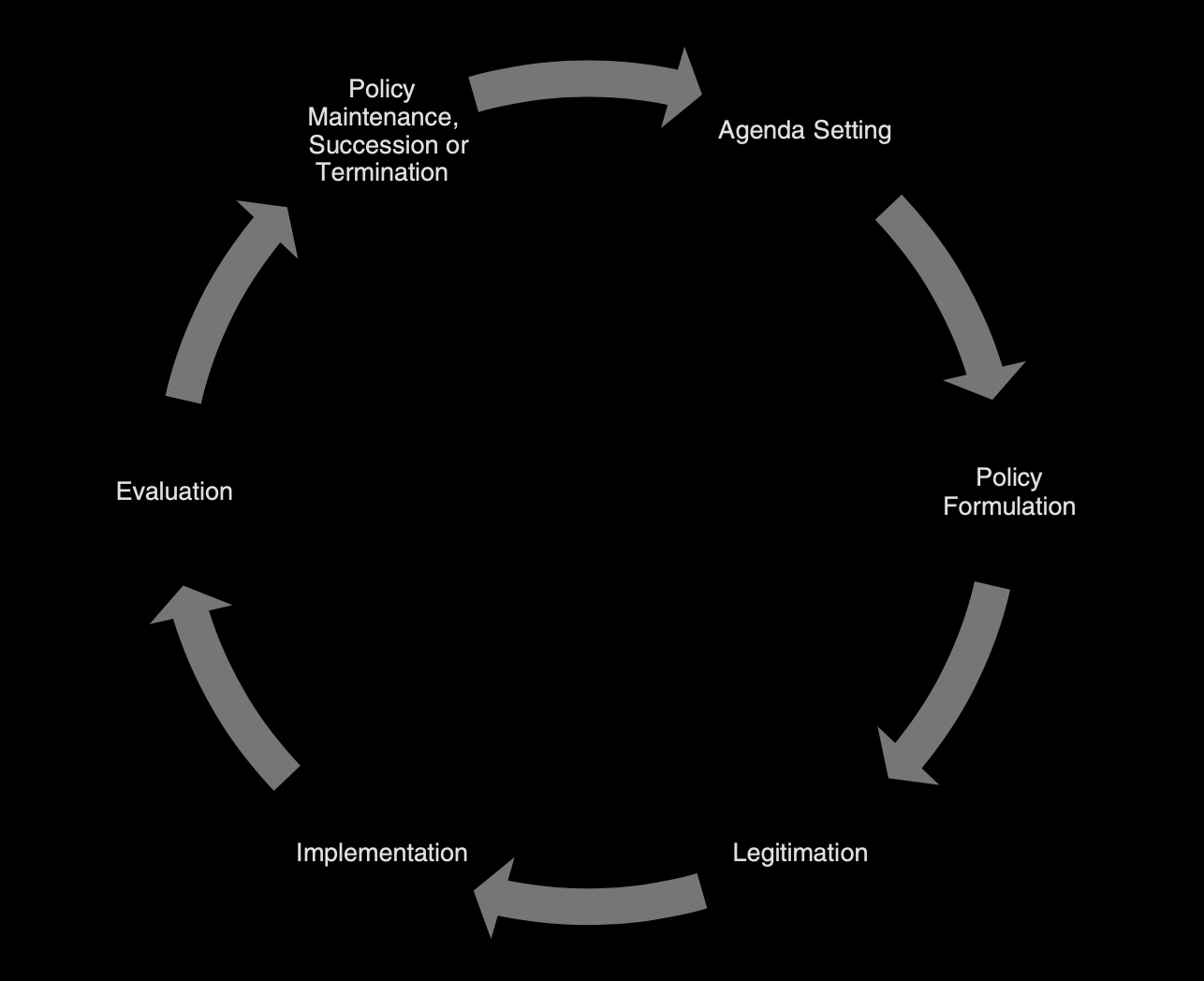 The Art-Policy Matrix — SRG Bennett