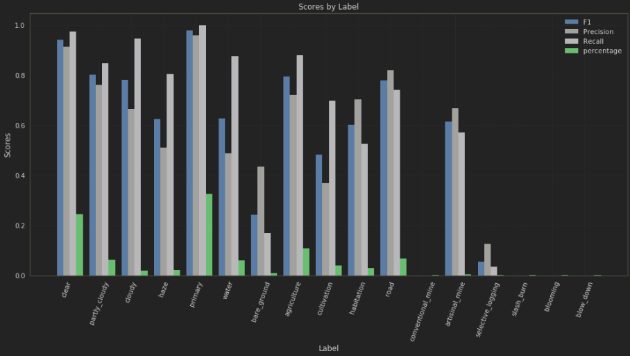 Project: Planet Kaggle Competition - Satellite Image Analysis — QuickShift.io