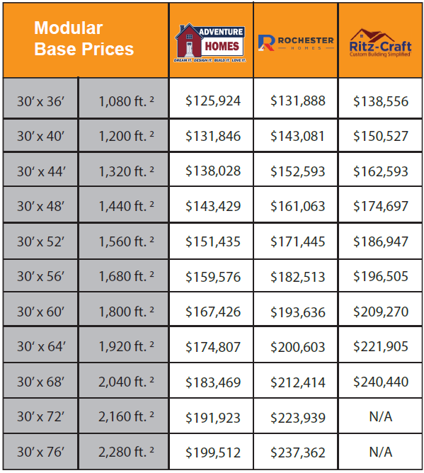 Modular Home & Manufactured Home Base Prices — Sunrise Housing