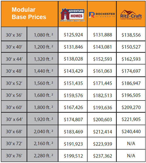 Modular Home & Manufactured Home Base Prices — Sunrise Housing