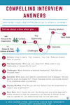A Formula for Persuasive Interview Answers — Lauren Streb - Leadership ...