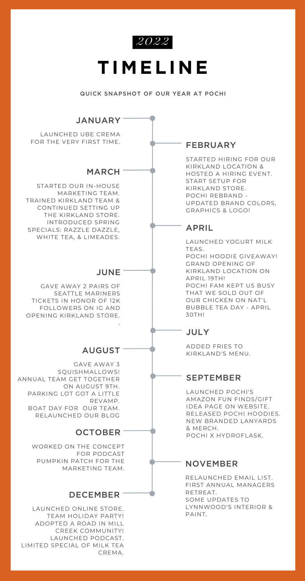 Wrapping up 2022 - End of Year Recap — Pochi Bubble Tea Cafe