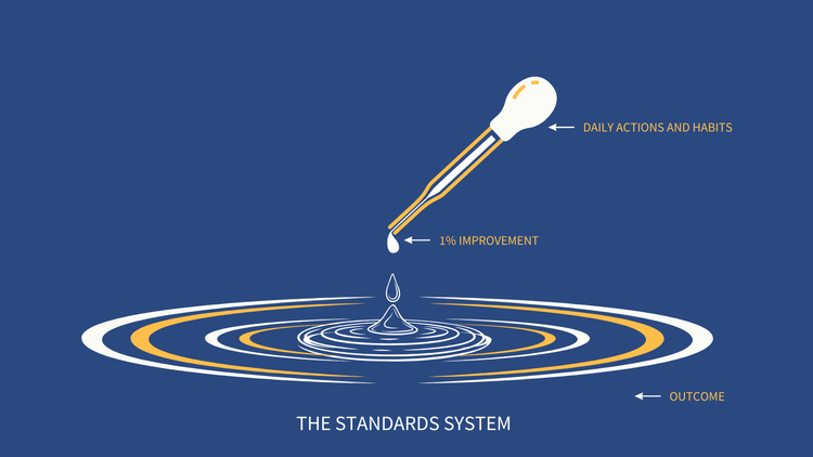 5 Potent Standard-Setting Benefits to Unlock Your Business's Full Potential