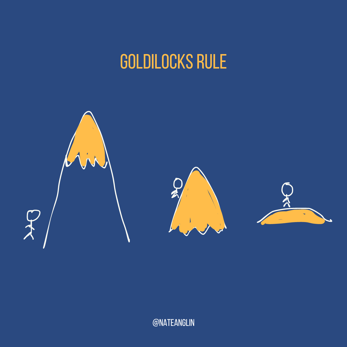 The Goldilocks Rule: The No-B.S. Approach to Career Building Beyond The ...