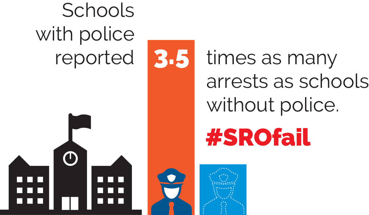 Policing in Schools — CfJJ