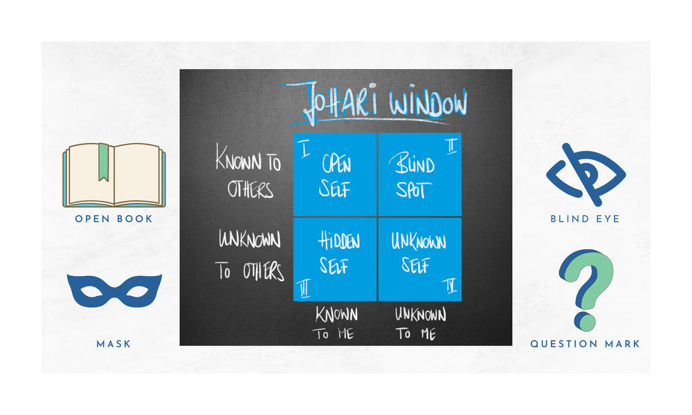 The Johari Window -- and Ring — TAFARI THOMPSON DESIGNS