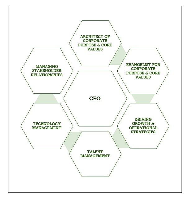 CEO Advisory Services