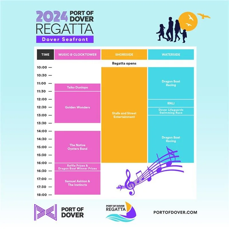 Destination Dover | Dover Regatta