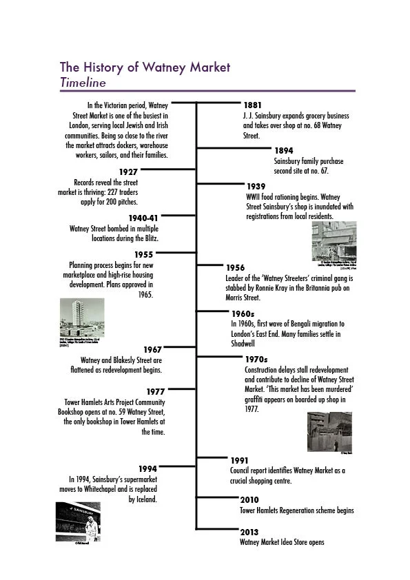 History of Watney Market — East End Women's Museum