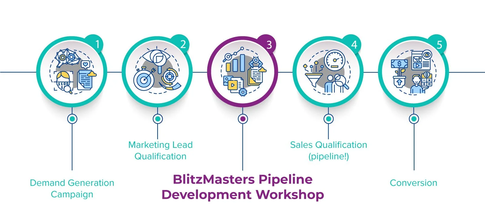 BlitzMasters Case Study - 20% Increase in Business — BlitzMasters