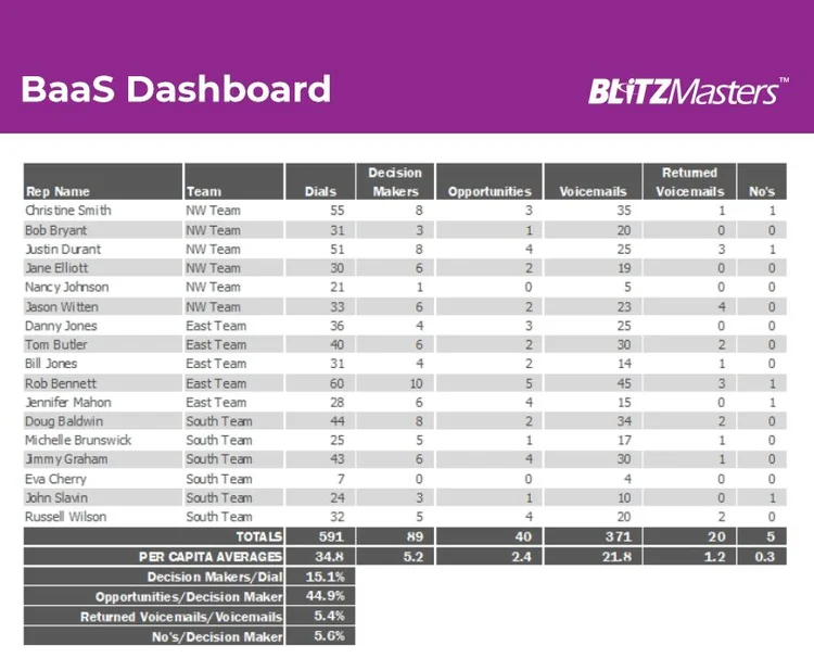 Supercharge L&D and Onboarding - Sales Enablement — BlitzMasters
