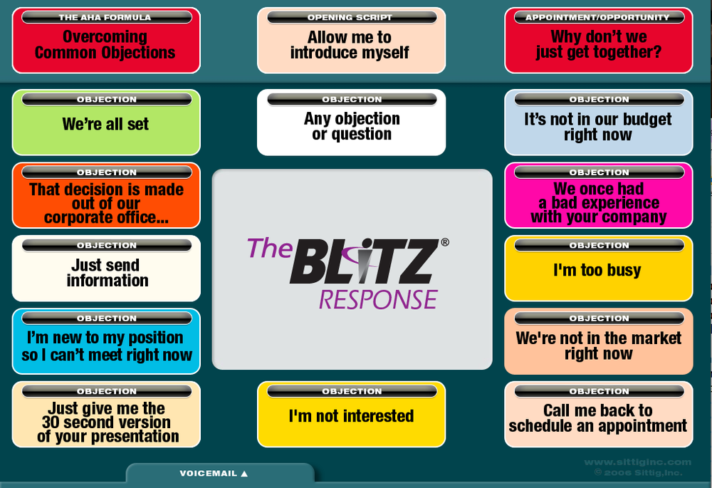 Blitz-as-a-Service - Sales Enablement Tool — BlitzMasters