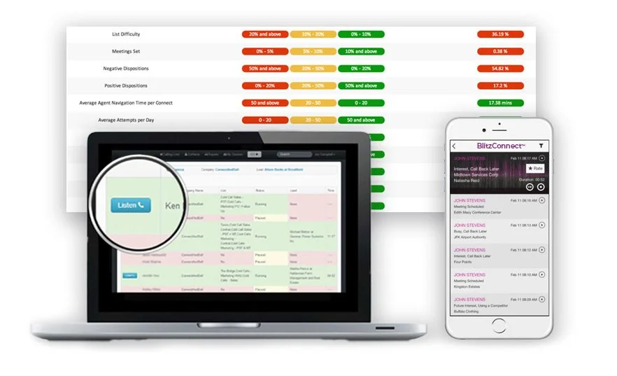Sales Enablement Call Campaigns by BlitzMasters