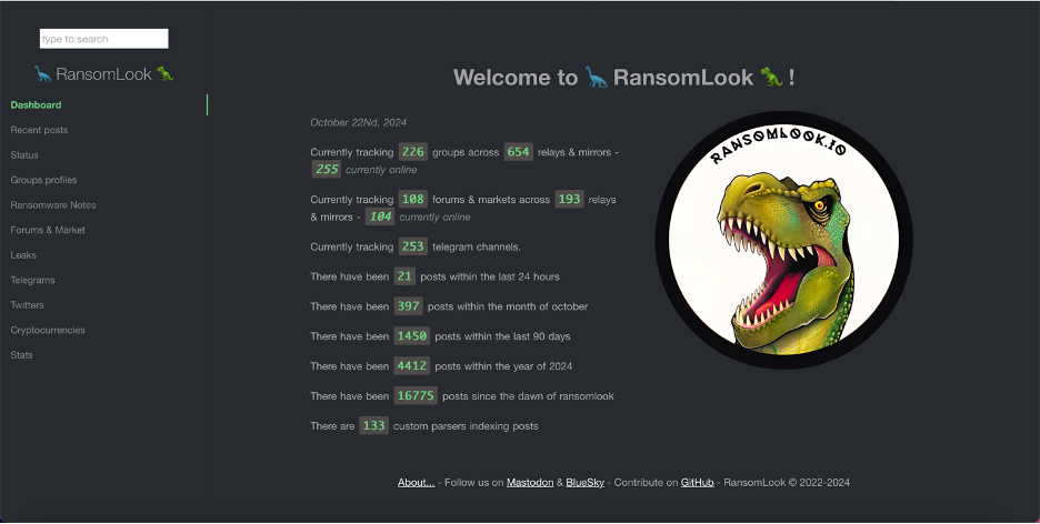 Visualizing Ransomware Data Available in Open Source Repositories ...