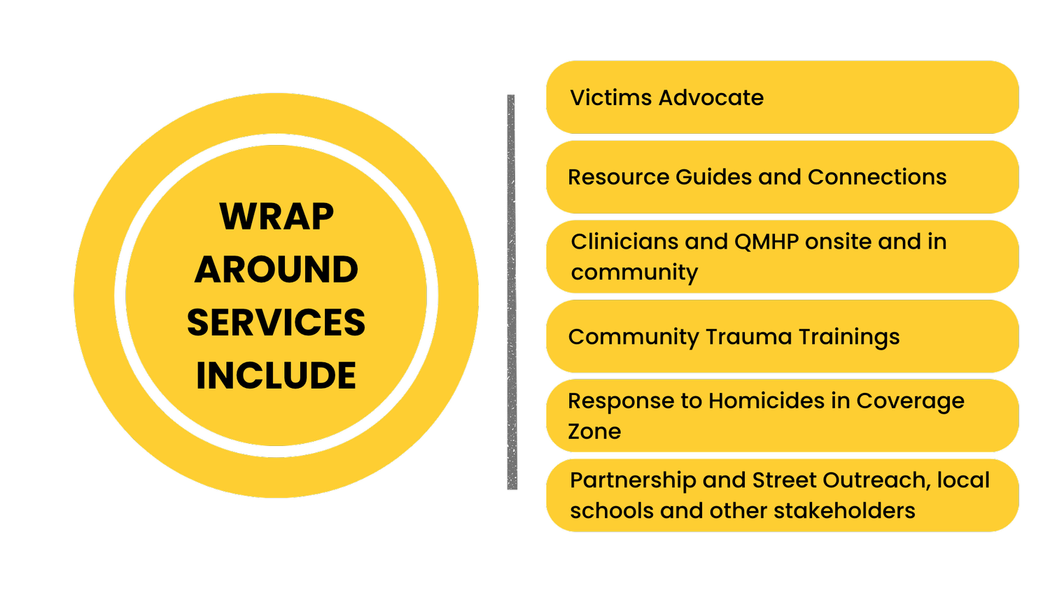 Community Healing Resource Centers — LIVE FREE Illinois