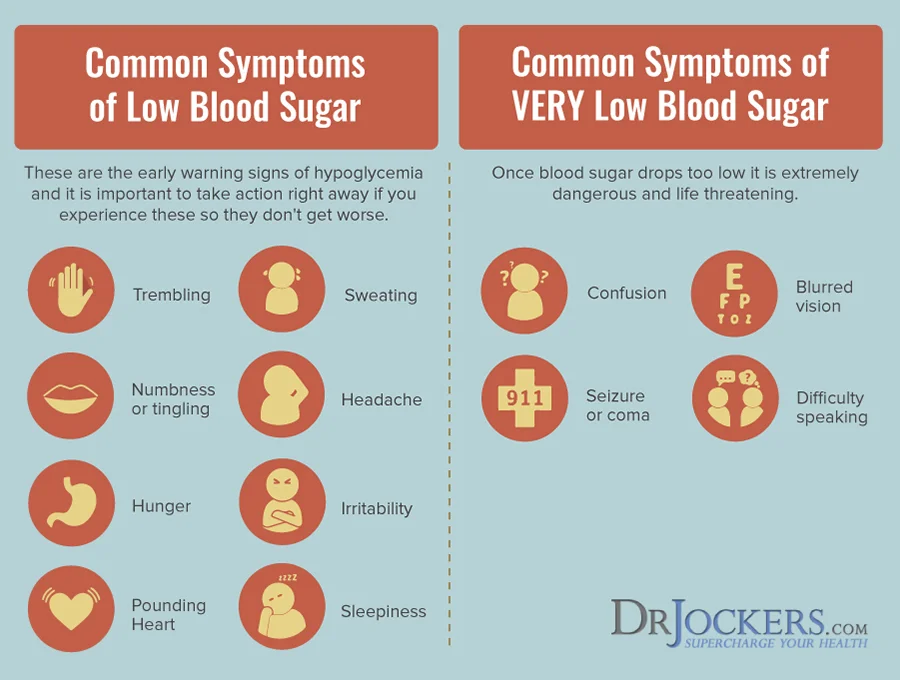 Low Sugar Level Symptoms Low Blood Sugar Symptoms Low Blood Sugar