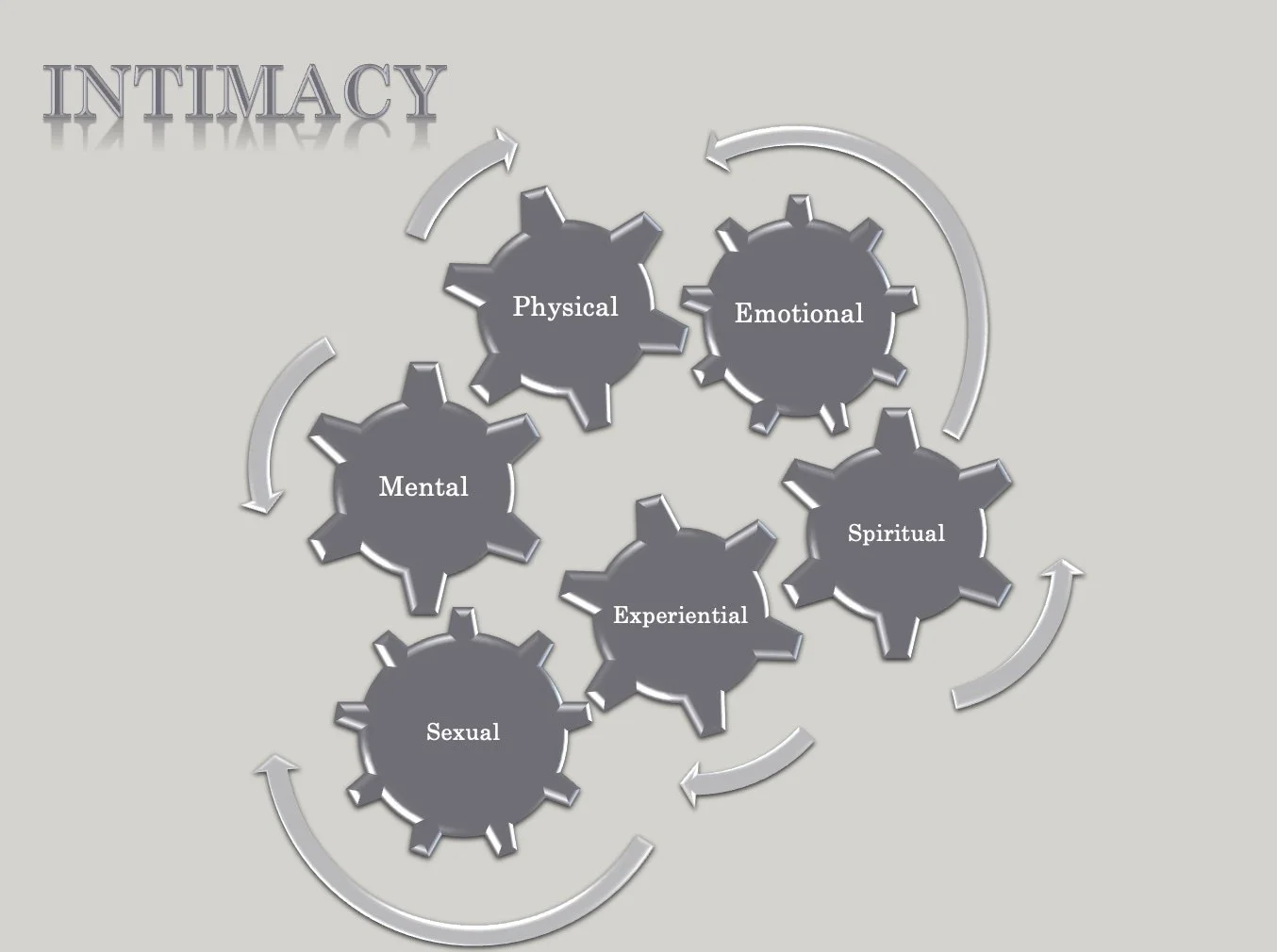 6 Types of Intimacy That Strengthen Marriage: A Counselor’s Guide to ...