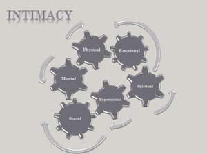 6 Types of Intimacy That Strengthen Marriage: A Counselor’s Guide to ...