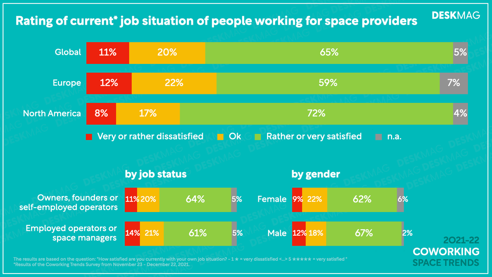 Rating of the current job situation of people working for flexible ...