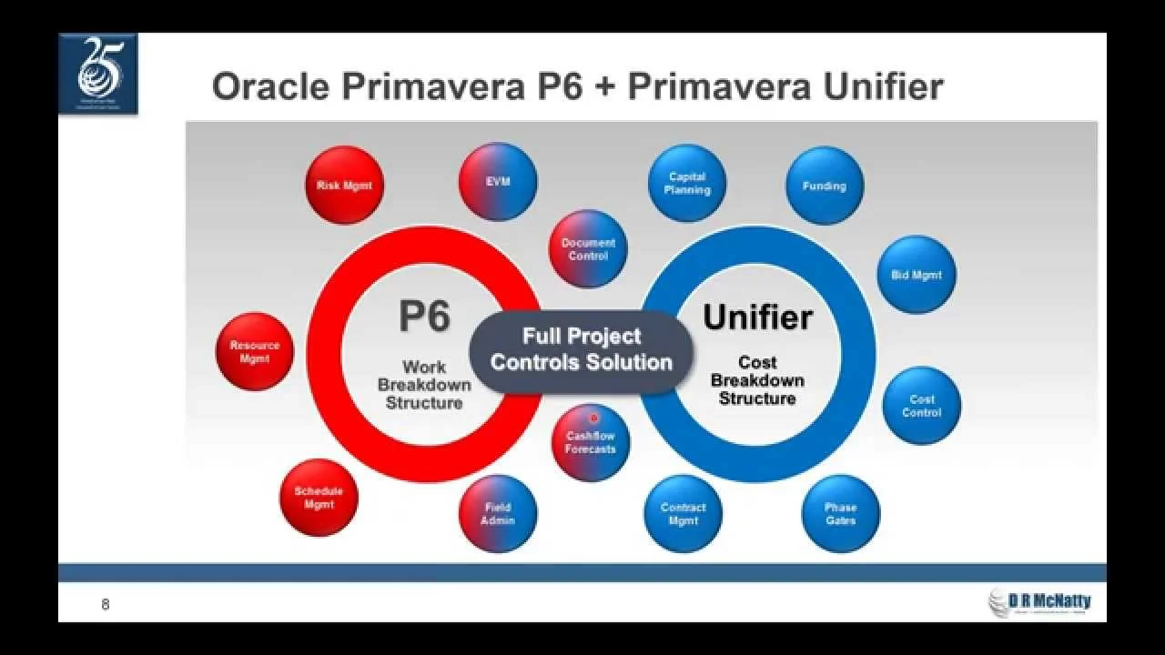 Oracle Primavera Unifier Logo