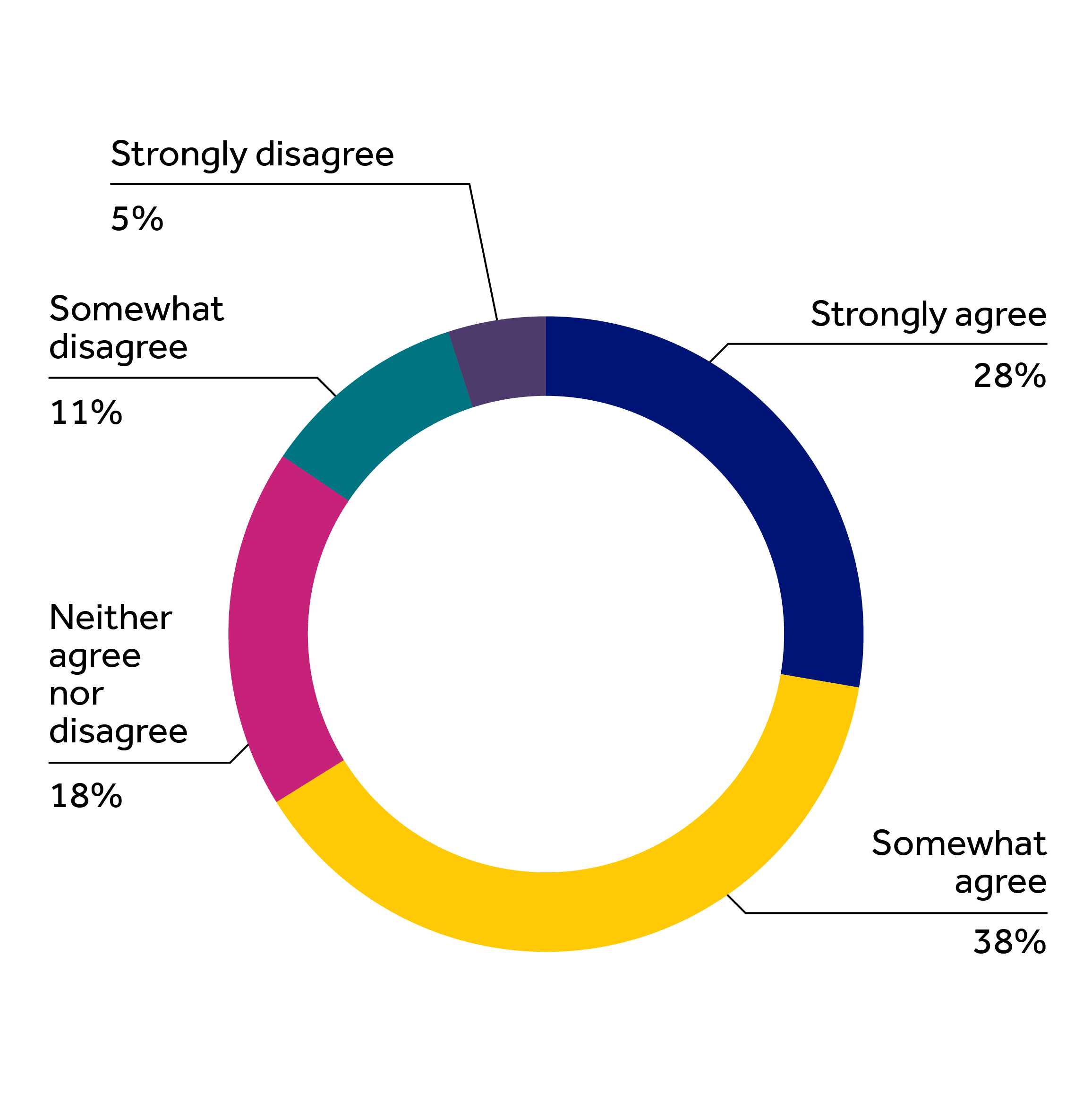 Neurodiverse Founders — The Entrepreneurs Network