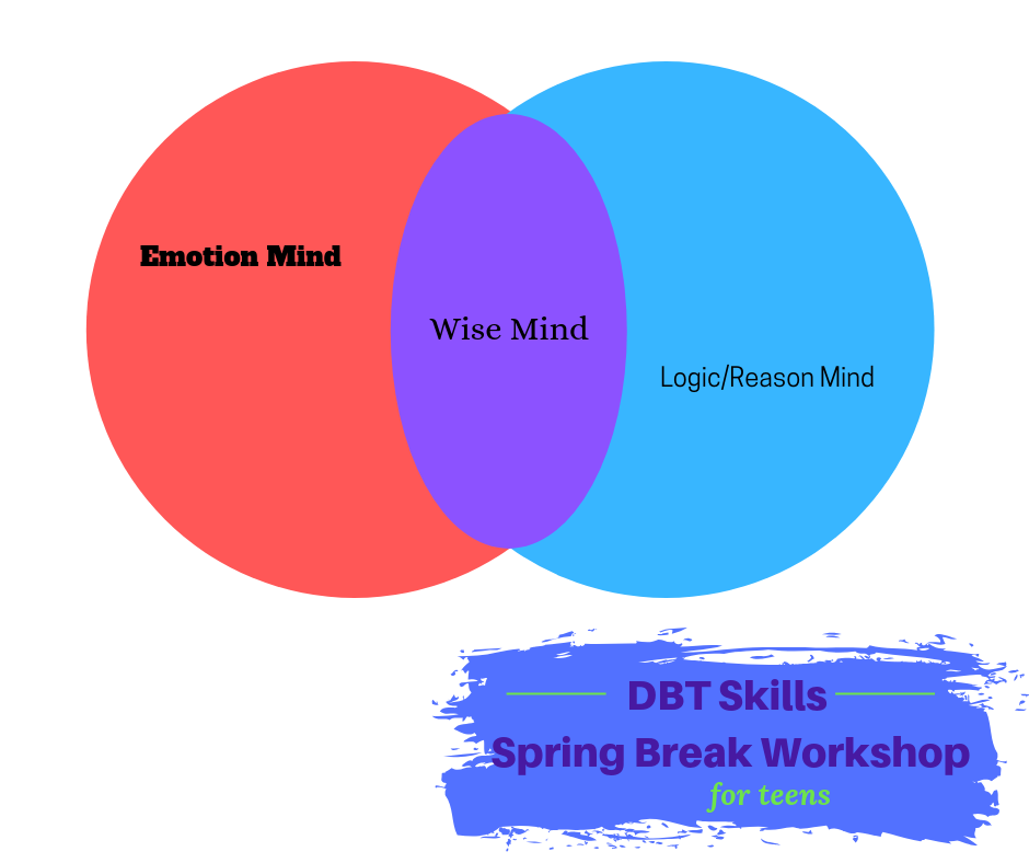 Three States Of Mind
