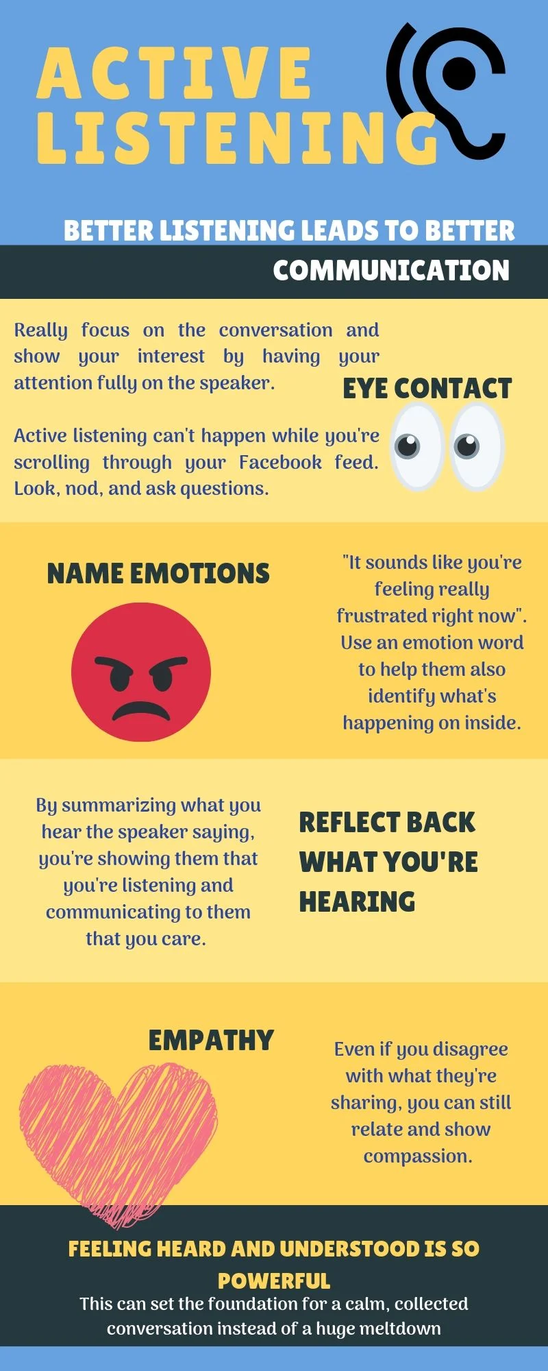 Active listening definition children - likebery