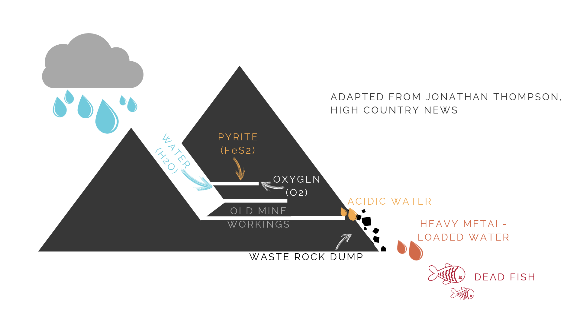 Examples of My Work — Elizabeth R. Hartson