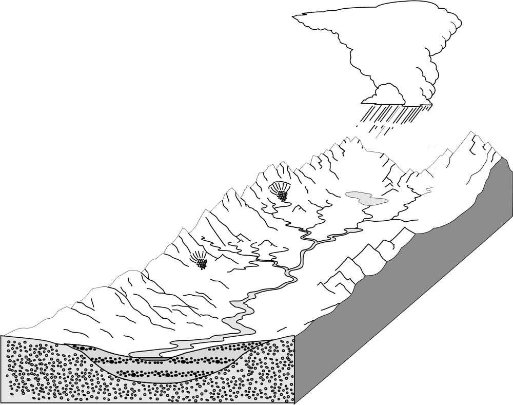 Get NetMap Virtual Watersheds and Tools — Terrainworks