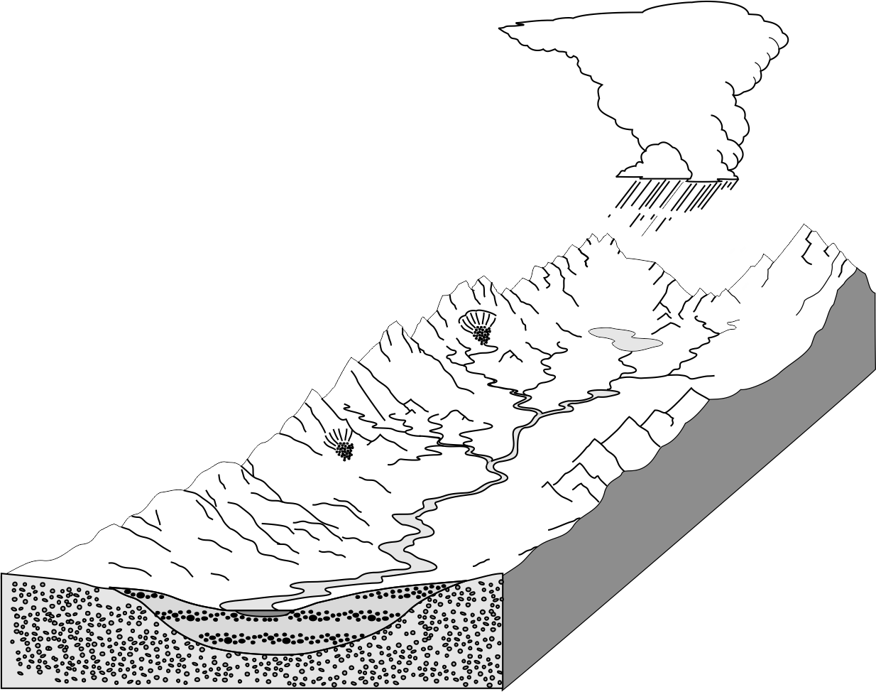 Get NetMap Virtual Watersheds and Tools — Terrainworks