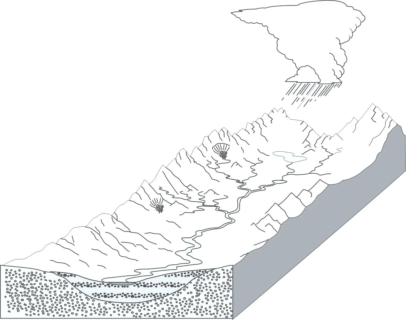 Virtual Watersheds — Terrainworks