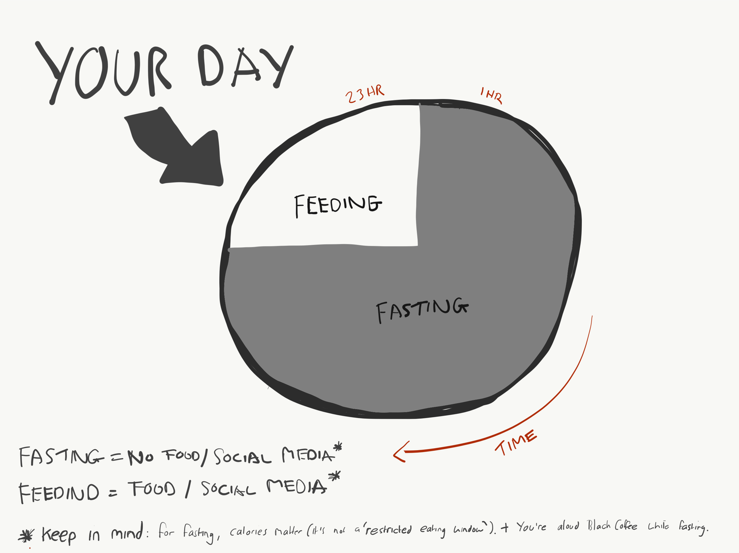 Intermittent Social Media Fasting: How to Be More Productive, Less ...