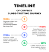 Kaldi's Dancing Goats: Myth vs. True History of Coffee's Discovery ...