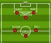 The 433 Formation: Tactics, Strengths and Weaknesses — The Sporting Blog