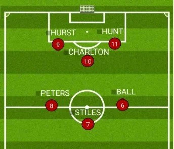 The 433 Formation: Tactics, Strengths and Weaknesses — The Sporting Blog