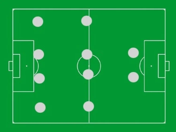 The 442 Formation: Tactics, Strengths and Weaknesses — The Sporting Blog