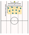 The 442 Formation: Tactics, Strengths and Weaknesses — The Sporting Blog