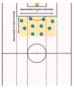 The 442 Formation: Tactics, Strengths and Weaknesses — The Sporting Blog