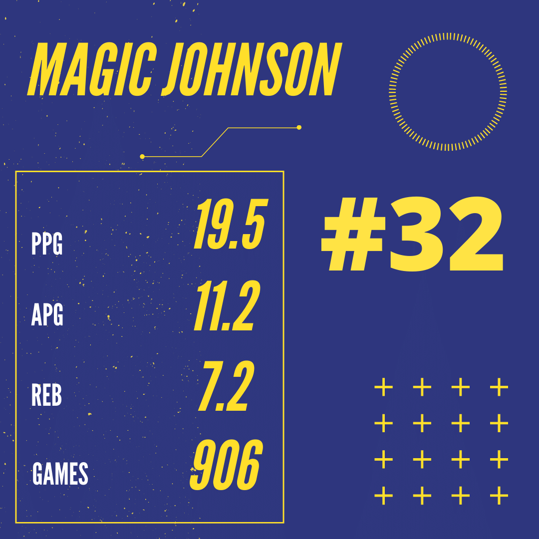 Magic Johnson: Pioneer Point Guard — The Sporting Blog