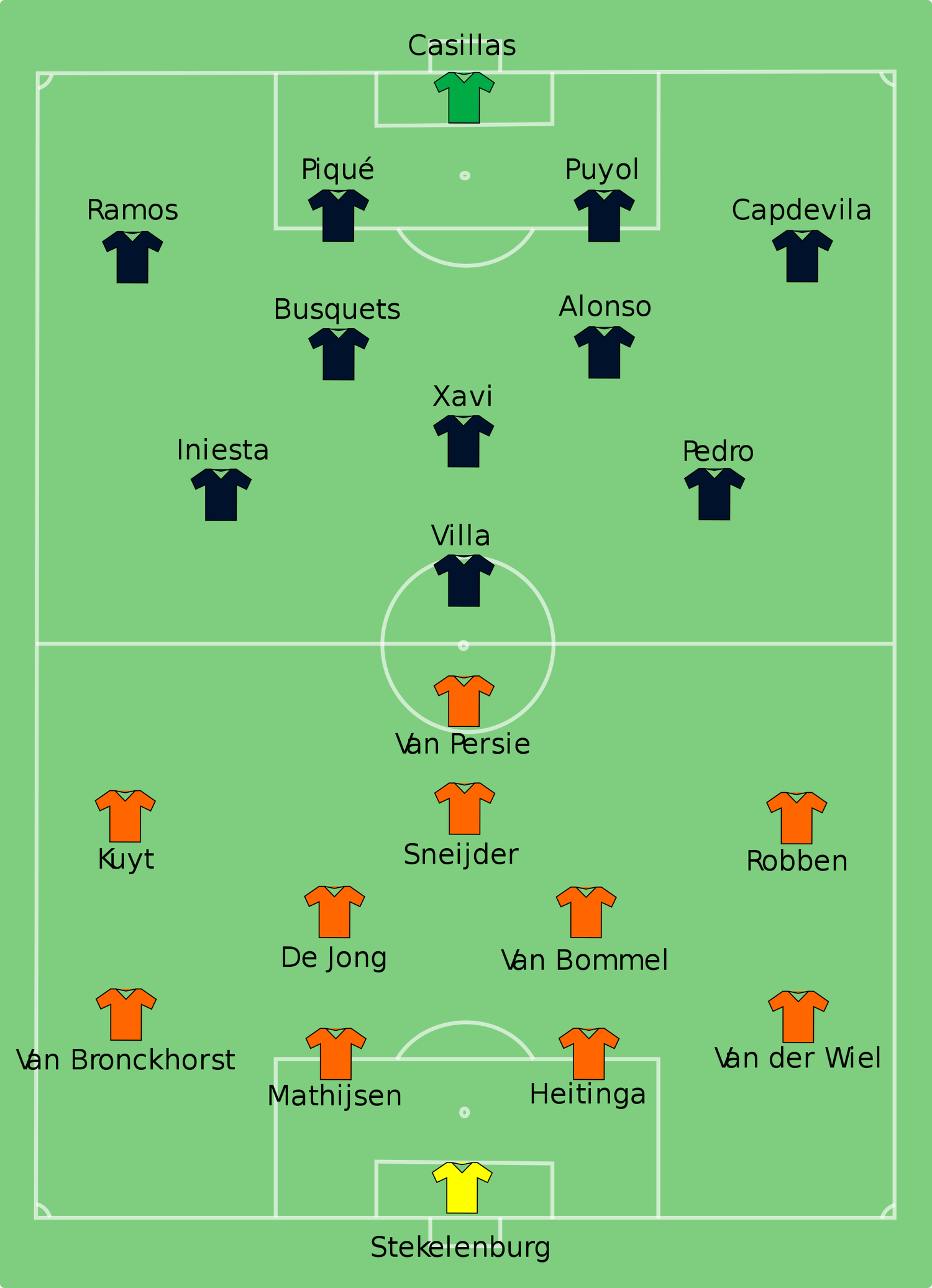 Spain 2010 World Cup : The best national team of all time? — The ...