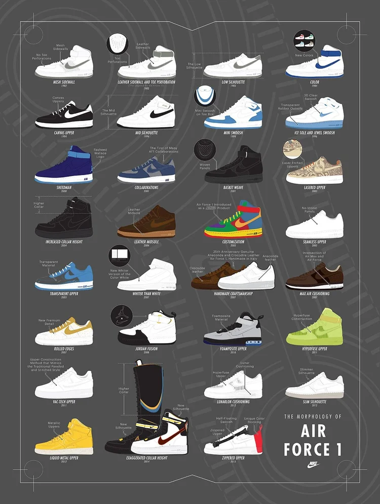 Nike Air Force One - A History — The Sporting Blog