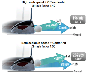 The Desire for Distance : A history of the driver on the PGA Tour — The ...