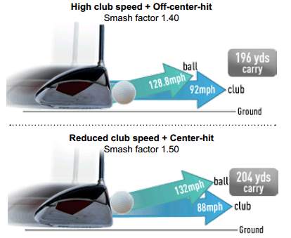 The Desire for Distance : A history of the driver on the PGA Tour — The ...