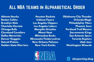 All NBA Teams In Alphabetical Order — The Sporting Blog