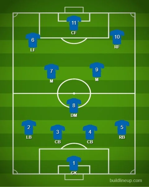 The 433 Formation Tactics Strengths And Weaknesses — The Sporting Blog